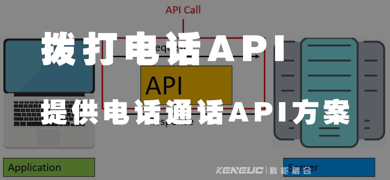 拨打电话API(详细介绍及使用教程)-科能融合通信